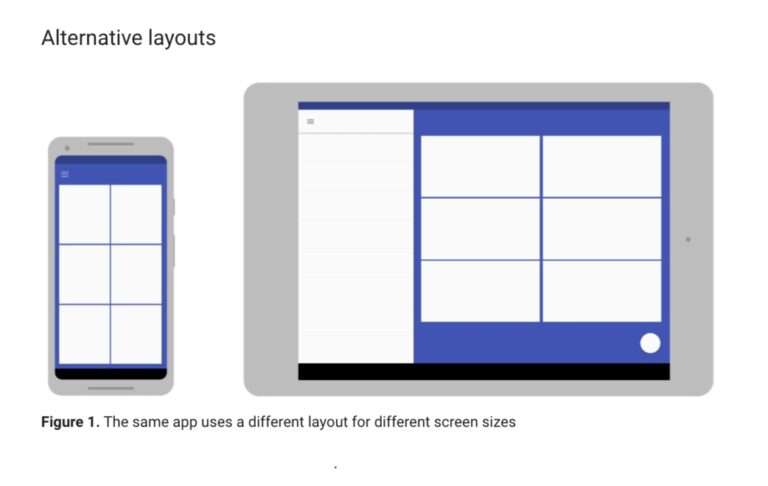 Understanding Screen Resolution Vs Screen Size In Mobile App ...