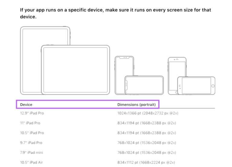 Understanding Screen Resolution Vs Screen Size In Mobile App ...