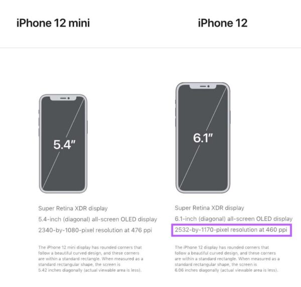 Understanding Screen Resolution Vs Screen Size In Mobile App ...