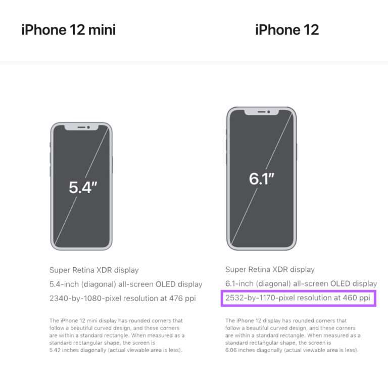 Understanding Screen Resolution Vs Screen Size In Mobile App ...