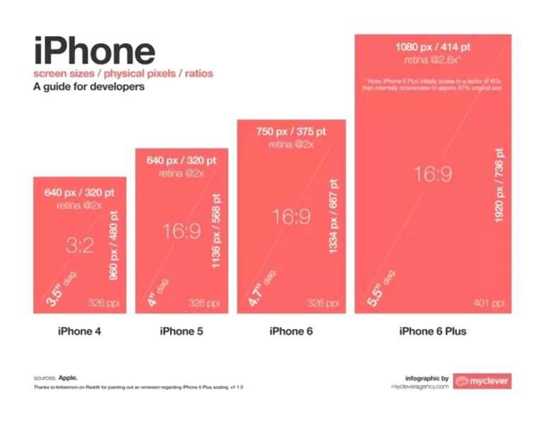 Understanding Screen Resolution Vs Screen Size In Mobile App ...