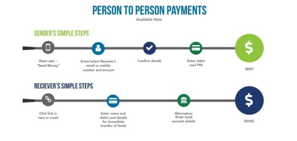Mobile App Review: Cash App—Banking, Money Transfer, and Investing ...