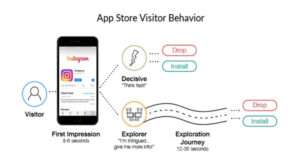 Mobile App Distribution Platforms | webiotic