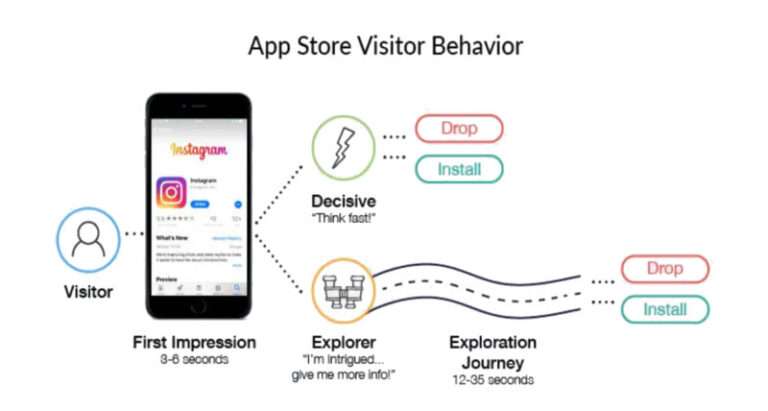 Mobile App Distribution Platforms | webiotic