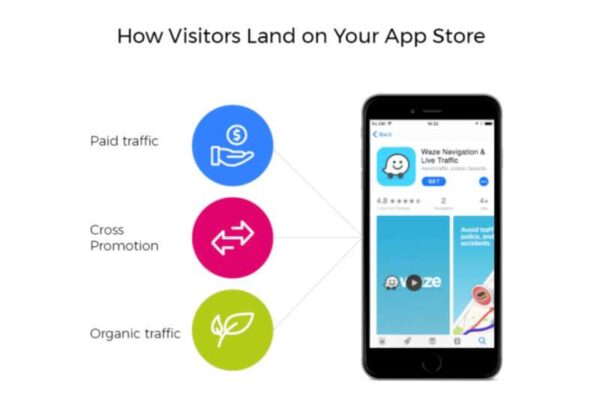 Mobile App Distribution Platforms | webiotic