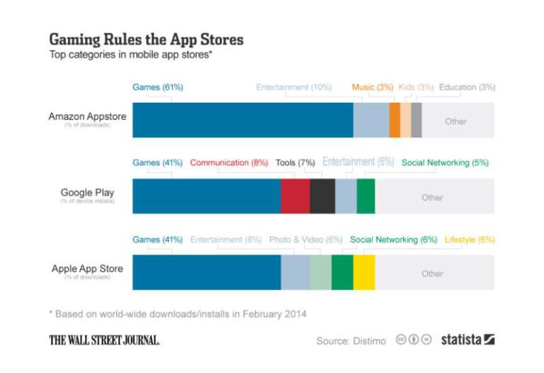 Mobile App Distribution Platforms | webiotic