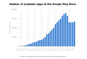 Mobile App Distribution Platforms | webiotic