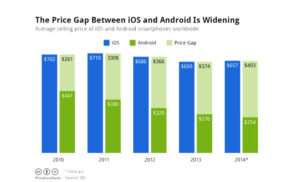 Mobile App Distribution Platforms | webiotic