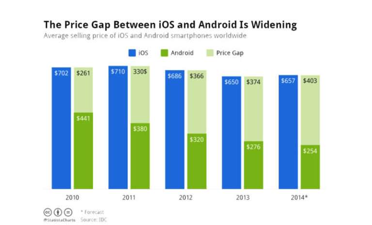 Mobile App Distribution Platforms | webiotic