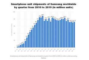 Mobile App Distribution Platforms | webiotic