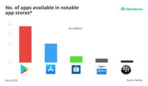 Mobile App Distribution Platforms | webiotic