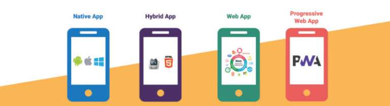 Different Types of Mobile App Development | webiotic