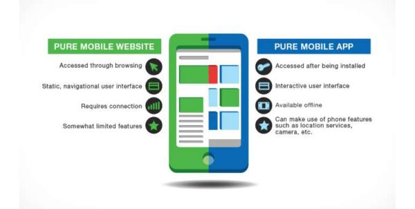 How to Make Your Website Mobile Responsive | webiotic