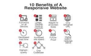 How to Make Your Website Mobile Responsive | webiotic