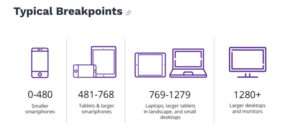 How to Make Your Website Mobile Responsive | webiotic