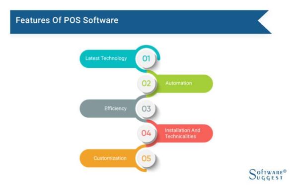 Mobile POS App Design & Development | webiotic