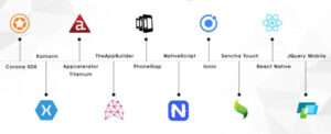Best Framework For Mobile App Development | webiotic