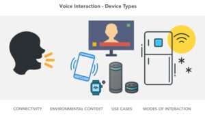 Getting Started: Voice App Development Agency | webiotic
