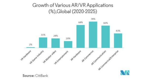Augmented Reality Mobile Apps Development Trends | webiotic