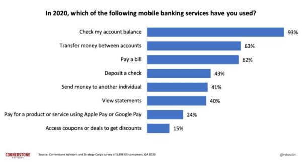 A Guide to Mobile Banking App Development | webiotic