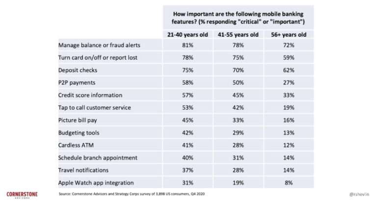 A Guide to Mobile Banking App Development | webiotic