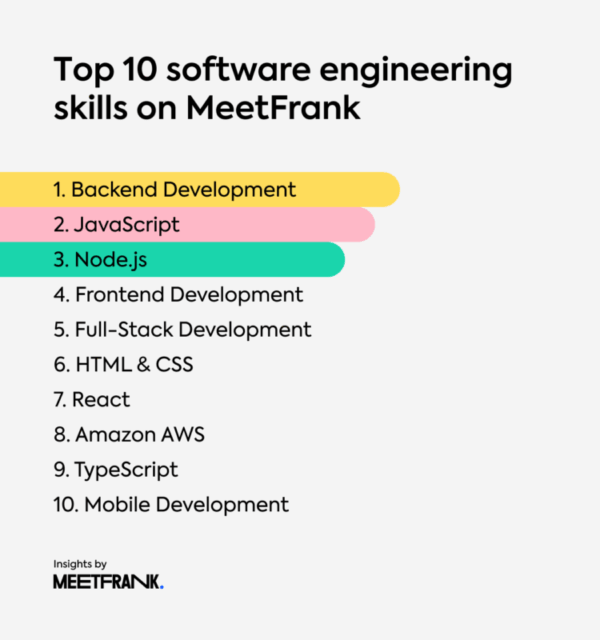 Skills Needed for Software Developer - webiotic