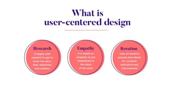 What Is Human-Computer Interaction? | webiotic