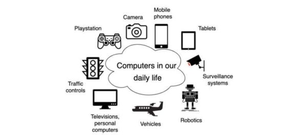 What Is Human-Computer Interaction? | webiotic