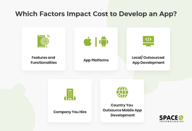 How To Create an App for Free, and Is It Worth It? | webiotic