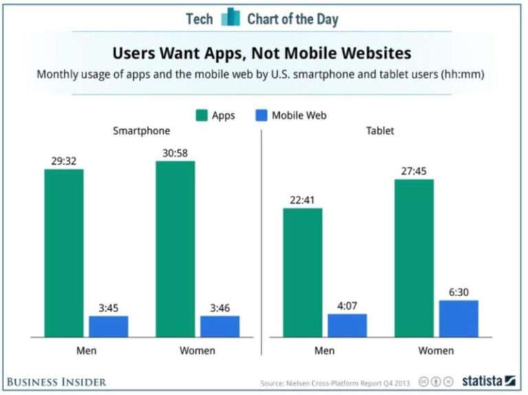 How To Create an App for Free, and Is It Worth It? | webiotic