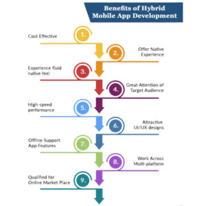 Create a Mobile App with JavaScript | webiotic
