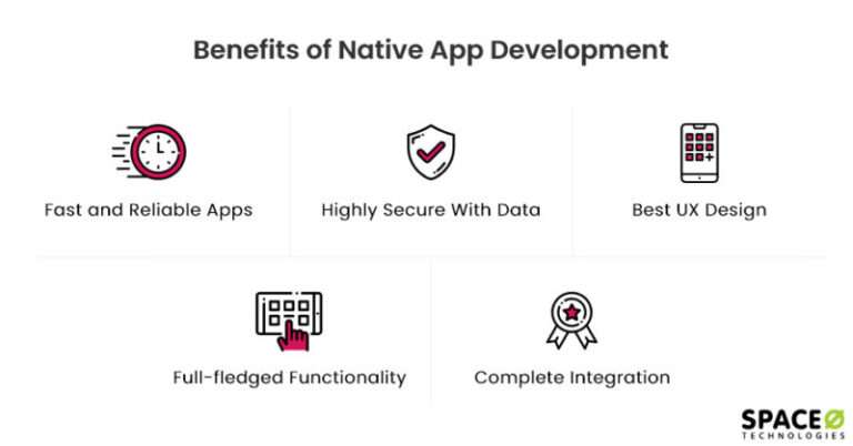 Mobile App Development Terminology | webiotic