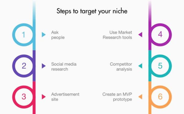 Create a Mobile App with JavaScript | webiotic