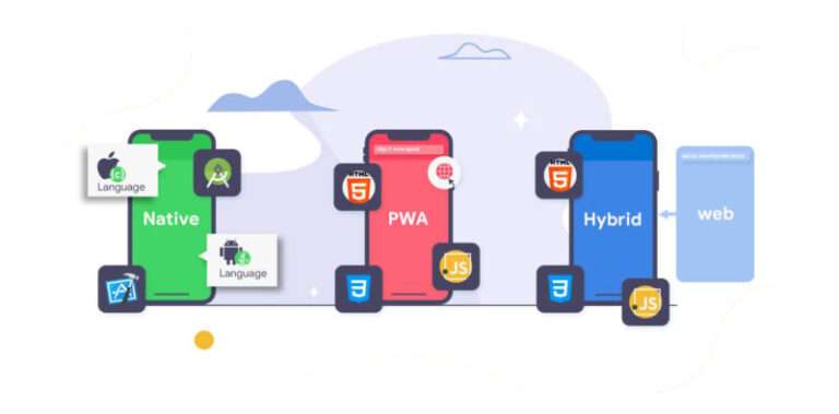 Mobile App Development Terminology | webiotic