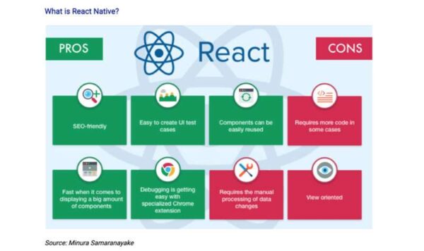 Create a Mobile App with JavaScript | webiotic