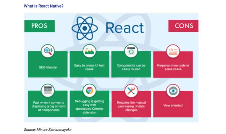 Create A Mobile App With Javascript Webiotic