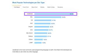 Create a Mobile App with JavaScript | webiotic