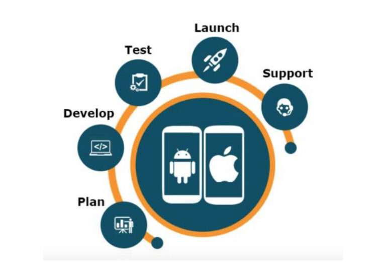 How Do You Research A Mobile App | webiotic
