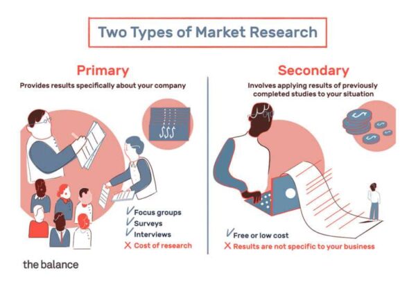 How Do You Research A Mobile App | webiotic