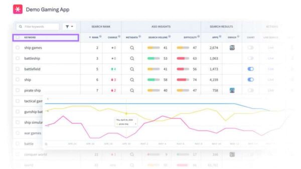Icon Size for Mobile App Best Practices | webiotic