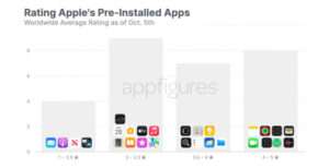 Icon Size for Mobile App Best Practices | webiotic