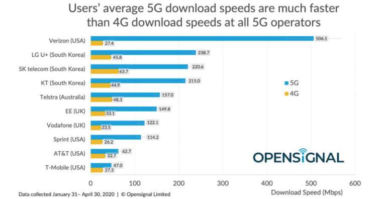 The Impact of 5G on Mobile App Development | webiotic