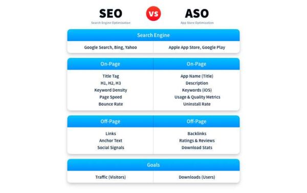 Mobile App Development Ecosystem | webiotic
