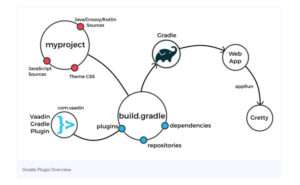 Java Mobile Applications Development: What You Need to Know – webiotic