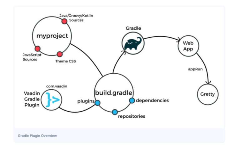 Java Mobile Applications Development | webiotic