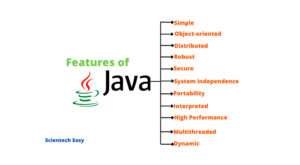 Java Mobile Applications Development | webiotic