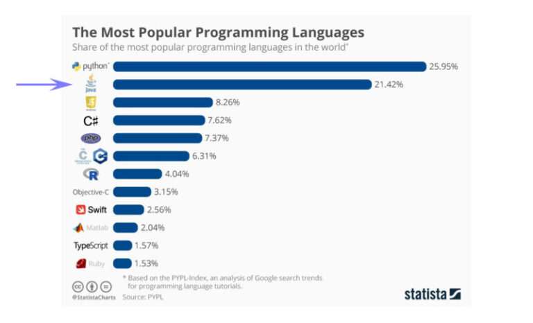 Java Mobile Applications Development: What You Need to Know – webiotic
