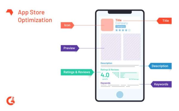 Mobile App Development Terminology | webiotic