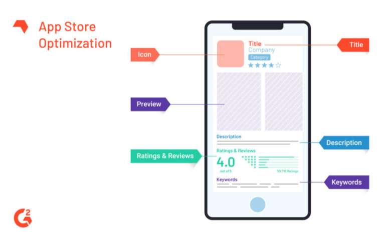 Mobile App Development Terminology | webiotic