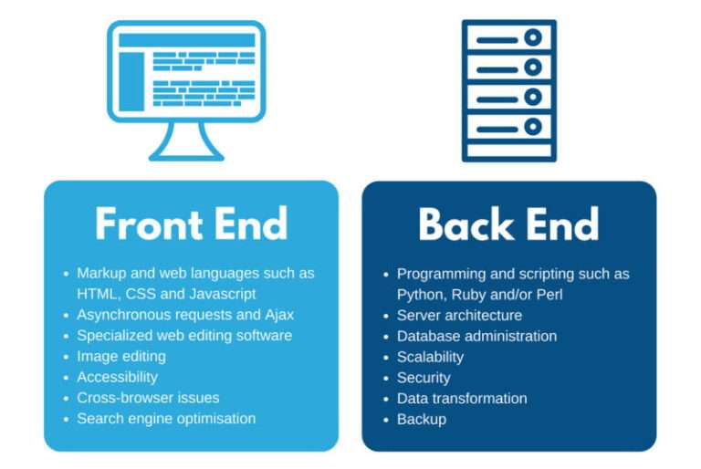 Mobile App Development Terminology | webiotic